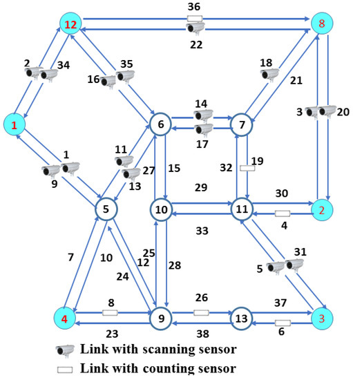 Sensors | Free Full-Text | Optimization of Scanning and Counting Sensor Layout for Full Route ...