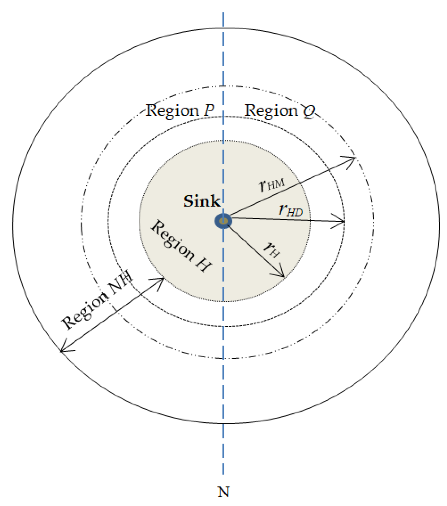 Sensors | Free Full-Text | Strategic Location-Based Random Routing for Source Location Privacy ...