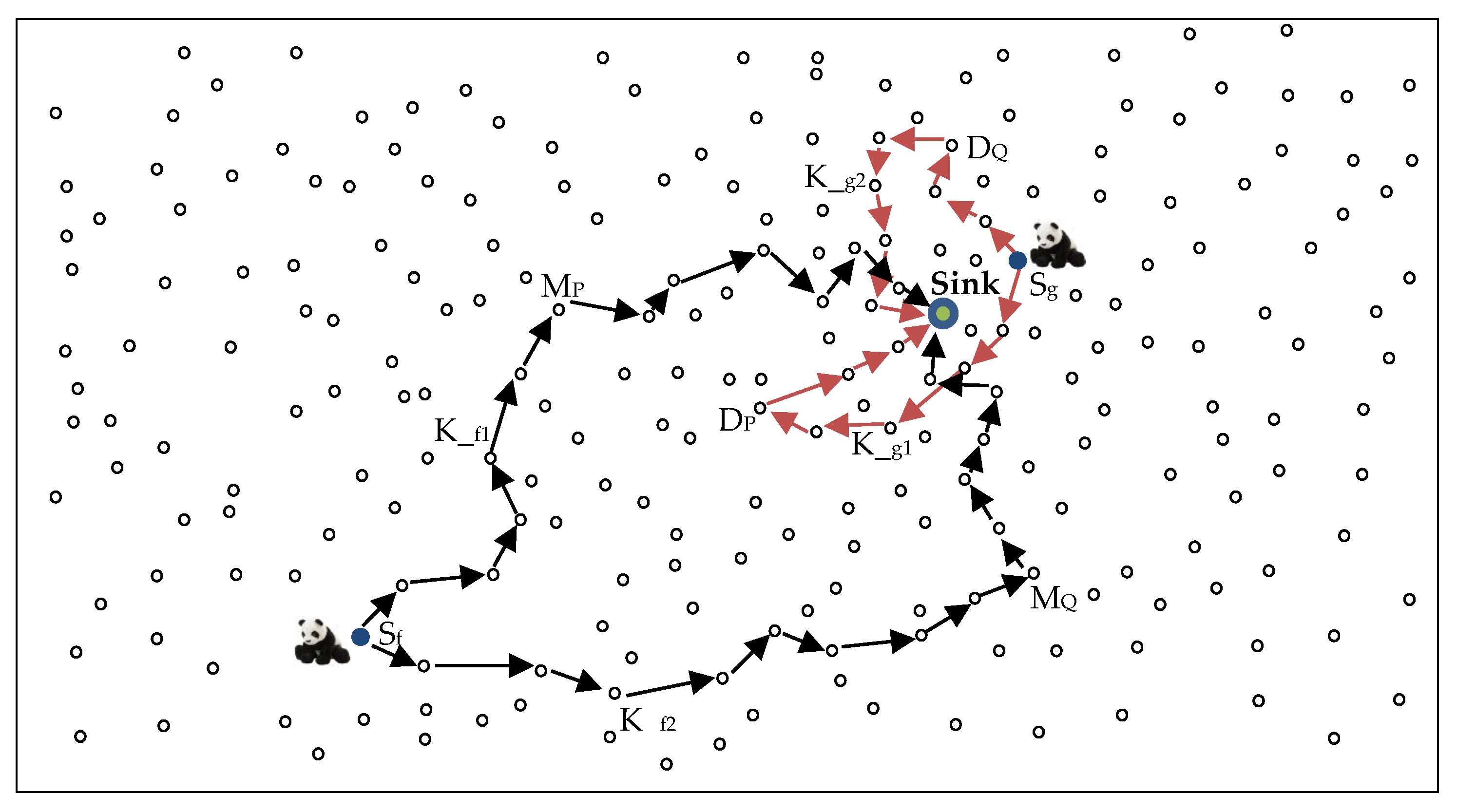 Sensors | Free Full-Text | Strategic Location-Based Random Routing for Source Location Privacy ...