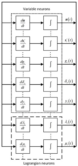Lagrange Programming Neural Network for TOA-Based Localization with Clock Asynchronization and ...