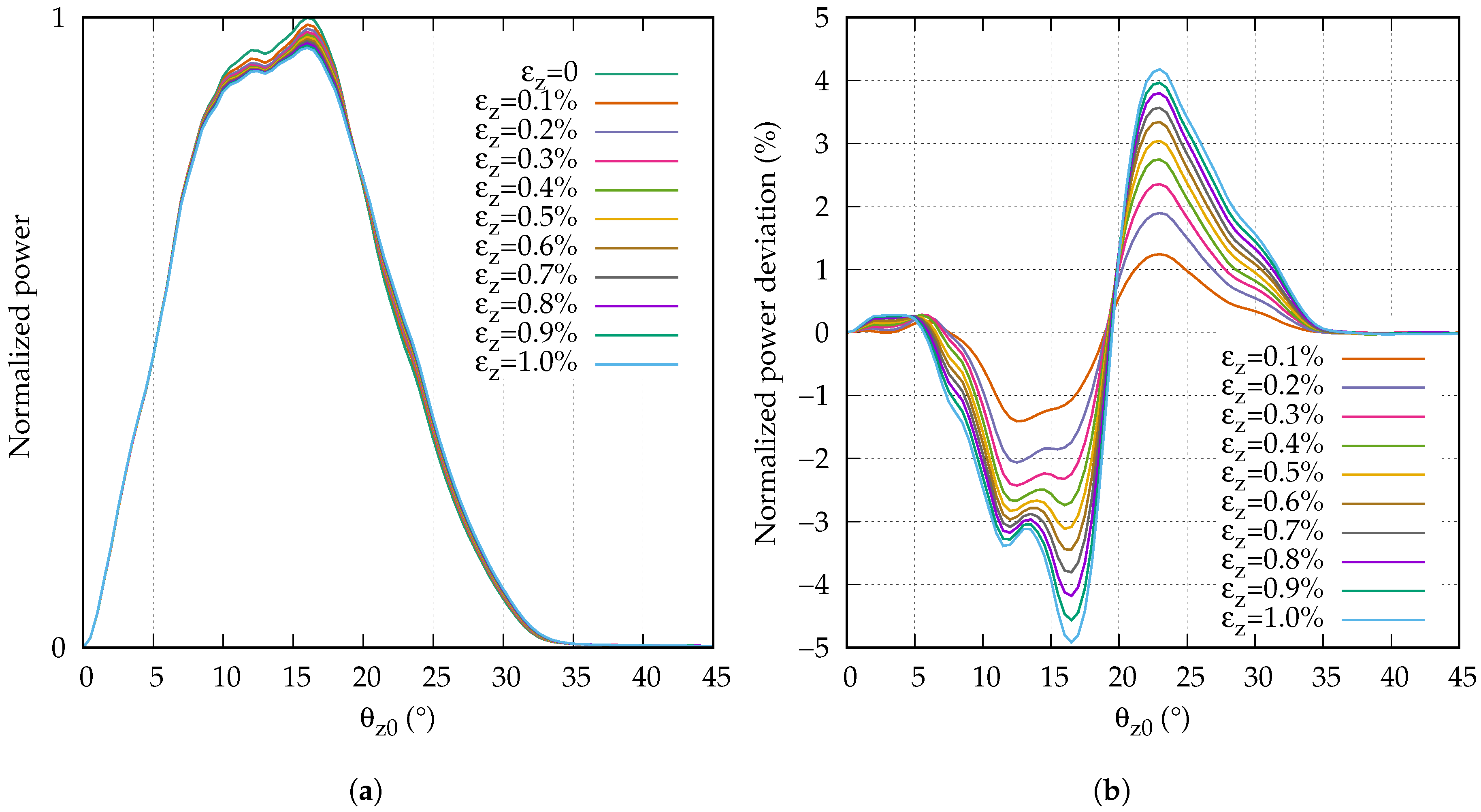 Optical Strain Measurement with Step-Index Polymer Optical Fiber Based on the Phase Measurement ...