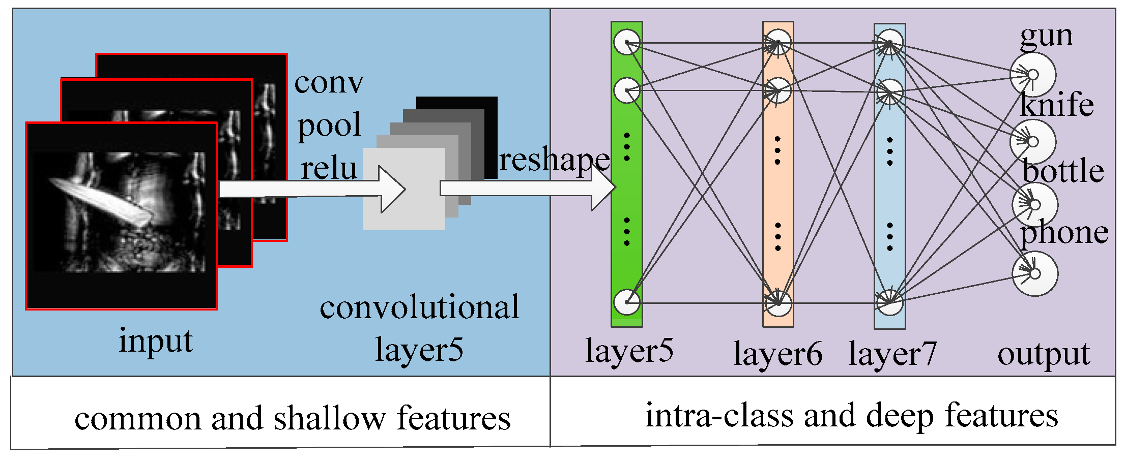 Sensors | Free Full-Text | Terahertz Image Detection with the Improved ...
