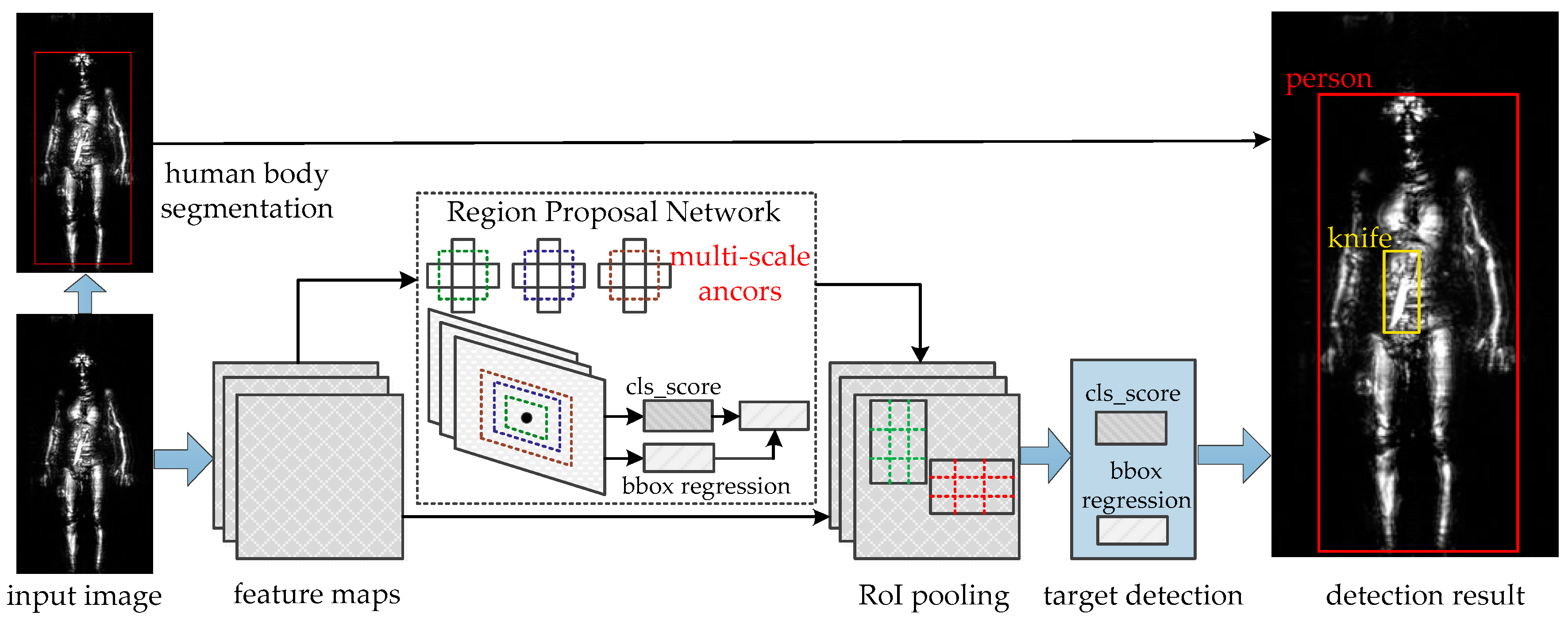 Terahertz Image Detection with the Improved Faster Region-Based Convolutional Neural Network