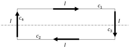 Sensors | Free Full-Text | Partial Inductance Model of Induction ...