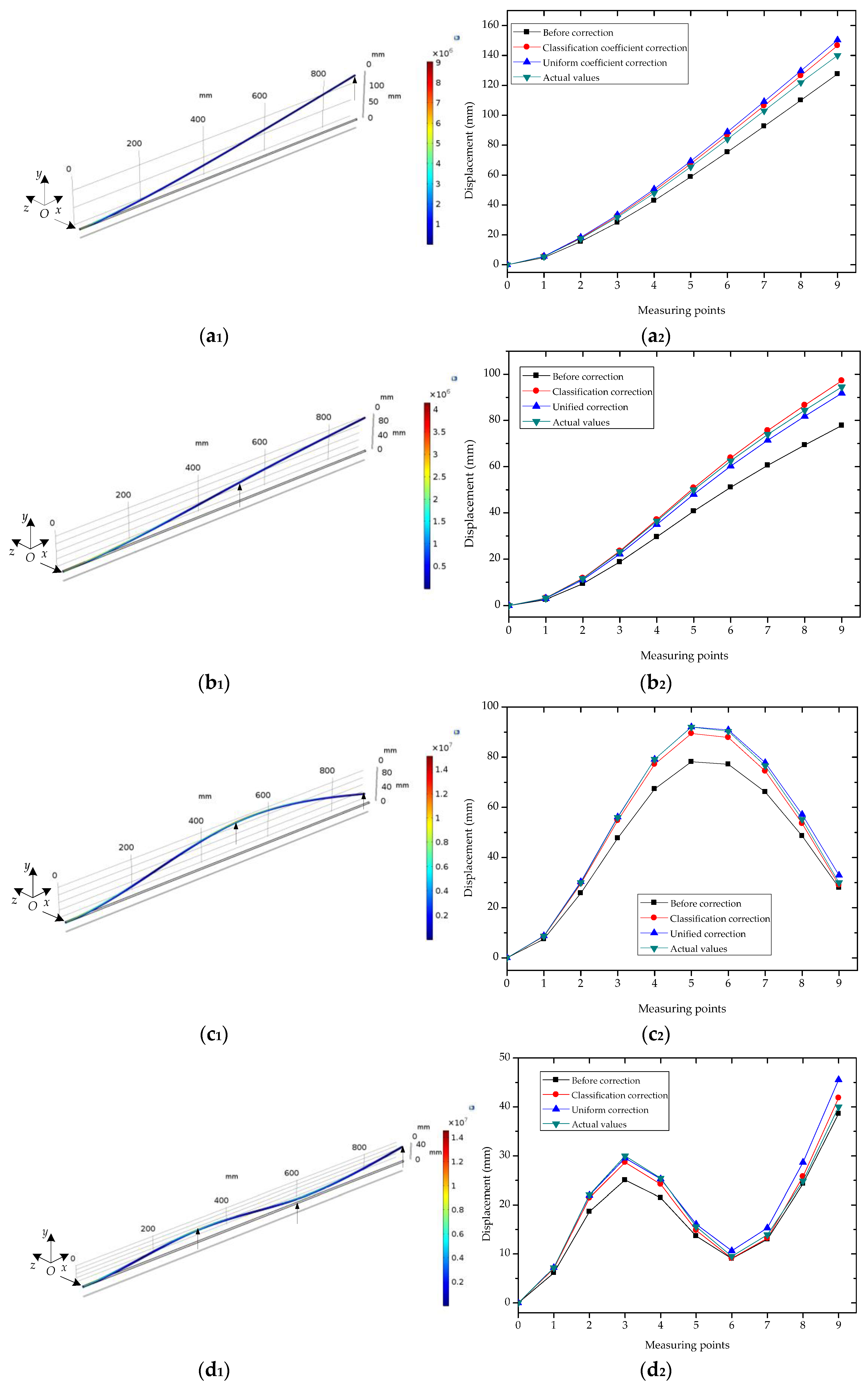 Design and Optimization of FBG Implantable Flexible Morphological ...