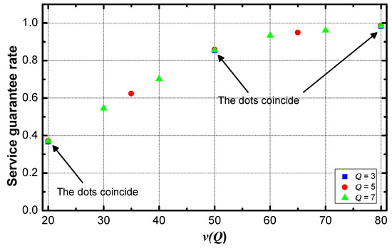 Sensors | Free Full-Text | Differentiated Data Aggregation Routing Scheme for Energy Conserving ...