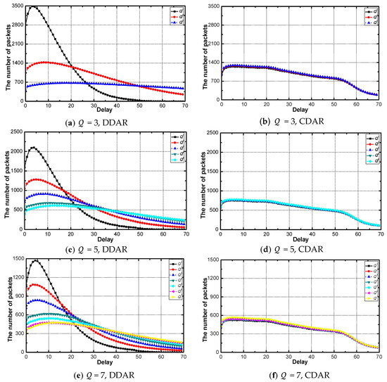 Sensors | Free Full-Text | Differentiated Data Aggregation Routing Scheme for Energy Conserving ...