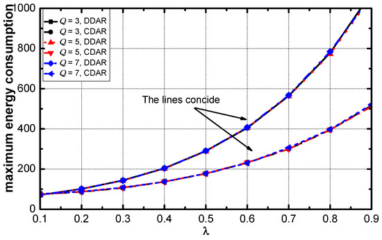 Sensors | Free Full-Text | Differentiated Data Aggregation Routing Scheme for Energy Conserving ...