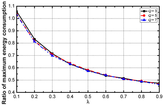Sensors | Free Full-Text | Differentiated Data Aggregation Routing Scheme for Energy Conserving ...