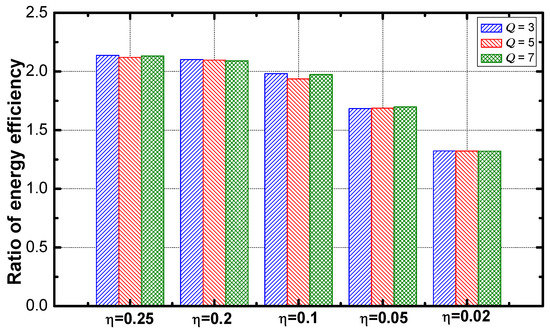 Sensors | Free Full-Text | Differentiated Data Aggregation Routing Scheme for Energy Conserving ...