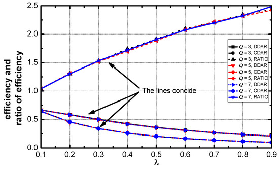 Sensors | Free Full-Text | Differentiated Data Aggregation Routing Scheme for Energy Conserving ...