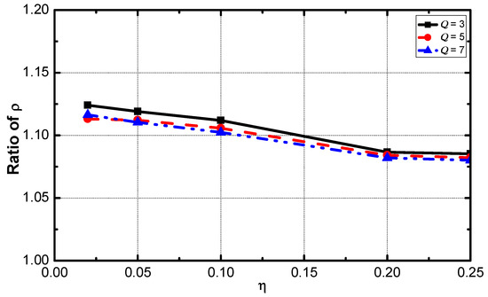 Sensors | Free Full-Text | Differentiated Data Aggregation Routing Scheme for Energy Conserving ...