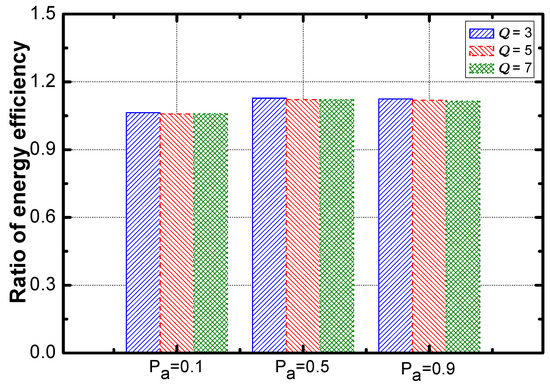 Sensors | Free Full-Text | Differentiated Data Aggregation Routing Scheme for Energy Conserving ...