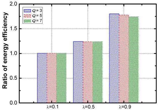 Sensors | Free Full-Text | Differentiated Data Aggregation Routing Scheme for Energy Conserving ...