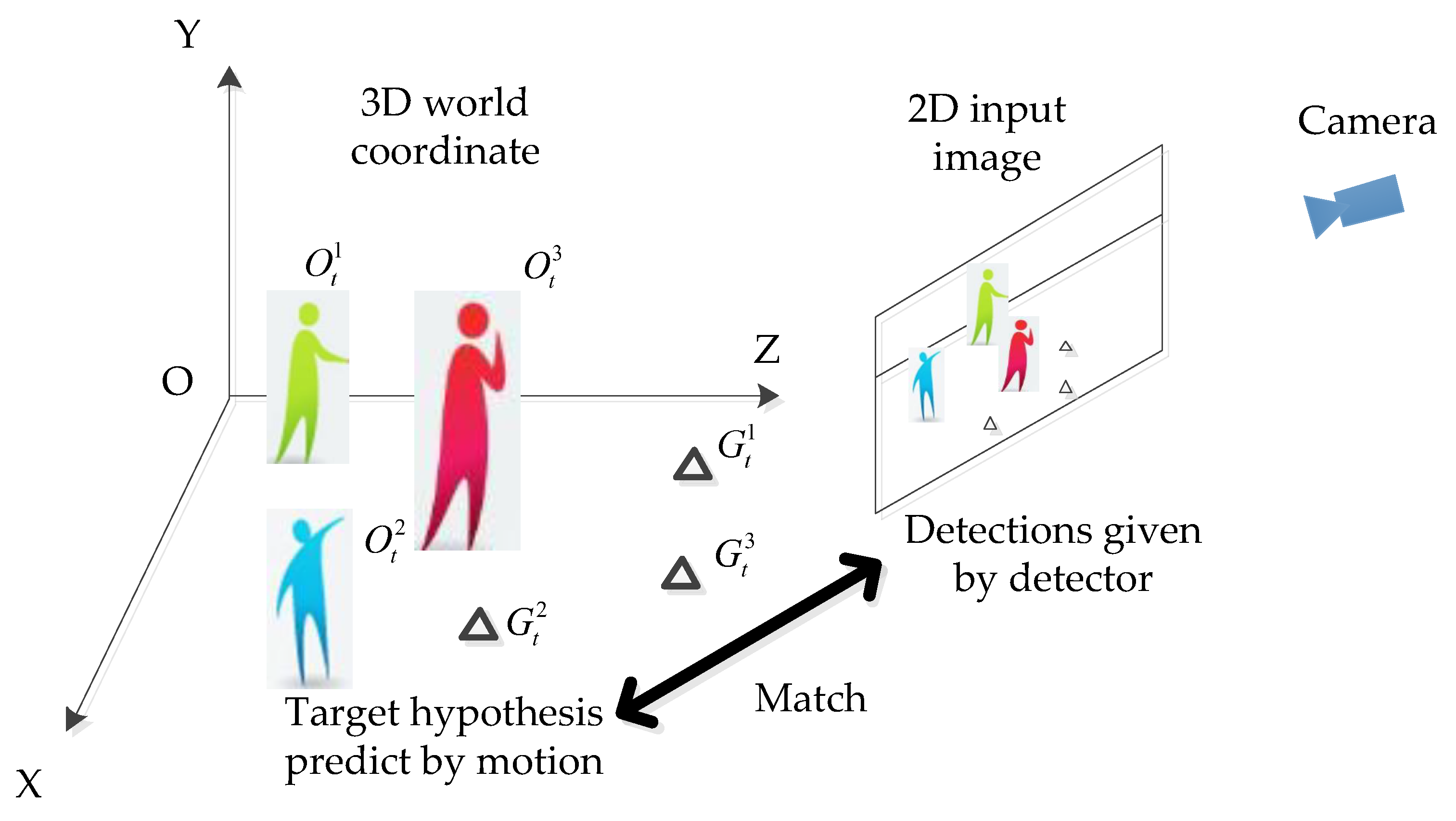 A 3D Relative-Motion Context Constraint-Based MAP Solution for Multiple-Object Tracking Problems