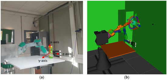 A Vision-Driven Collaborative Robotic Grasping System Tele-Operated by Surface Electromyography