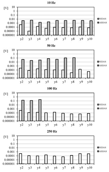 Design and Development of a 5-Channel Arduino-Based Data Acquisition System (ABDAS) for ...