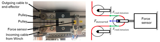 Geometric Parameter Calibration for a Cable-Driven Parallel Robot Based ...