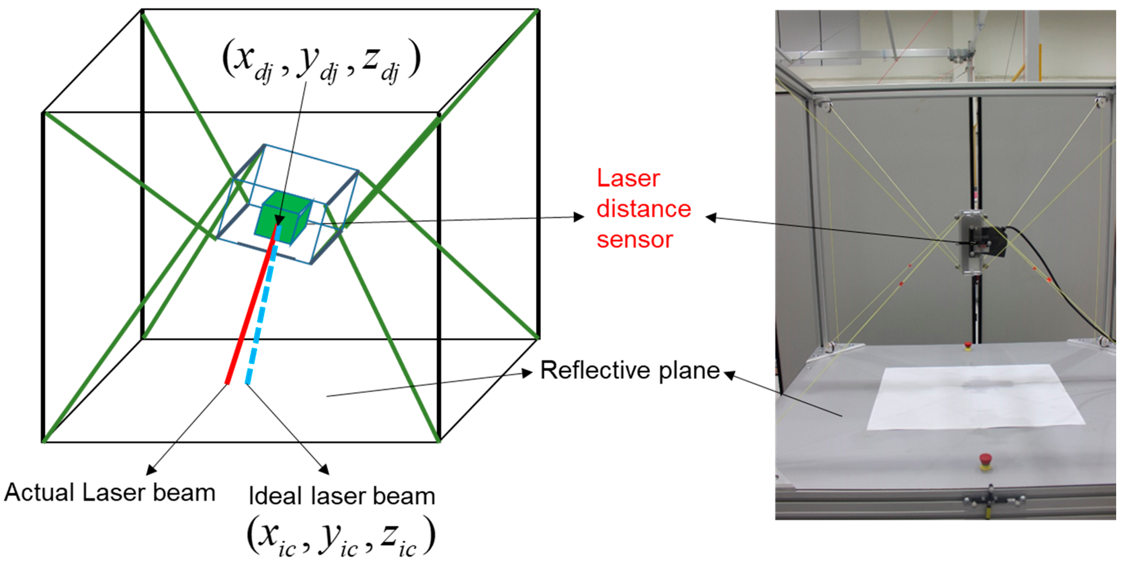 Geometric Parameter Calibration for a Cable-Driven Parallel Robot Based ...