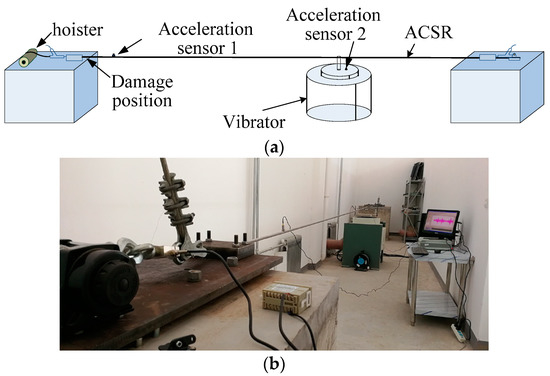 Sensors | Special Issue : Optical Waveguide Based Sensors