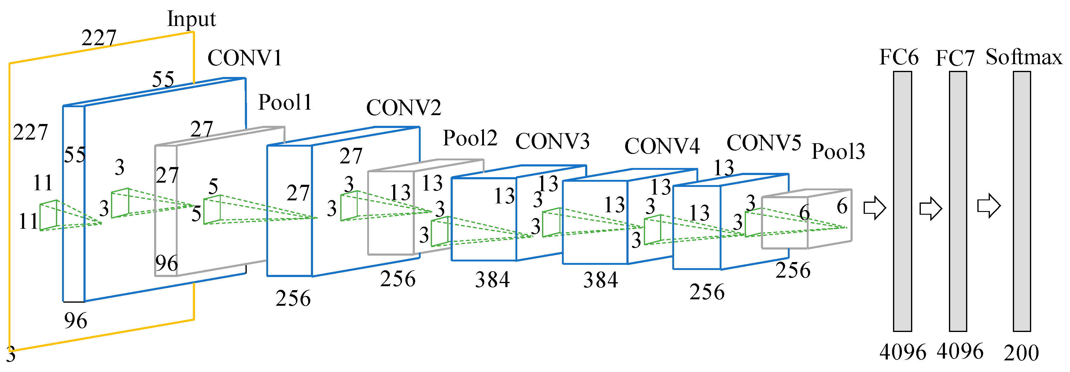 Sensors | Free Full-Text | Voiceprint Identification for Limited Dataset Using the Deep ...