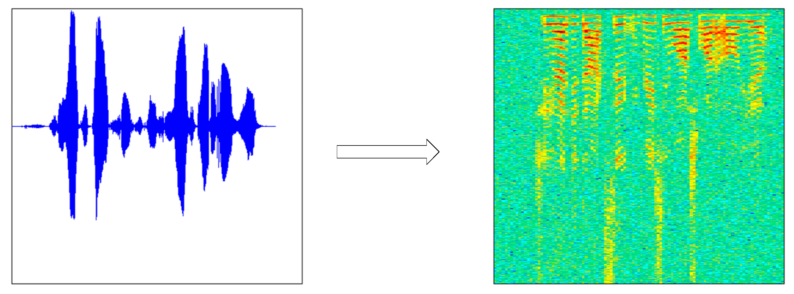 Sensors | Free Full-Text | Voiceprint Identification for Limited Dataset Using the Deep ...