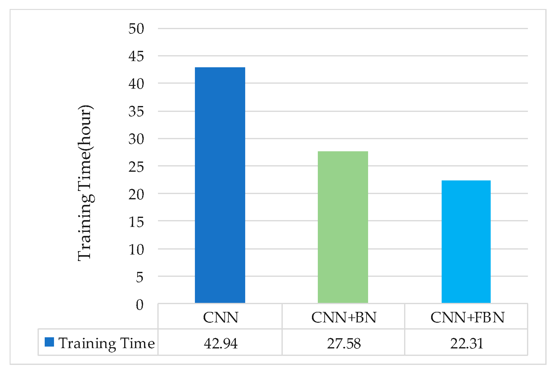 Sensors | Free Full-Text | Voiceprint Identification for Limited Dataset Using the Deep ...