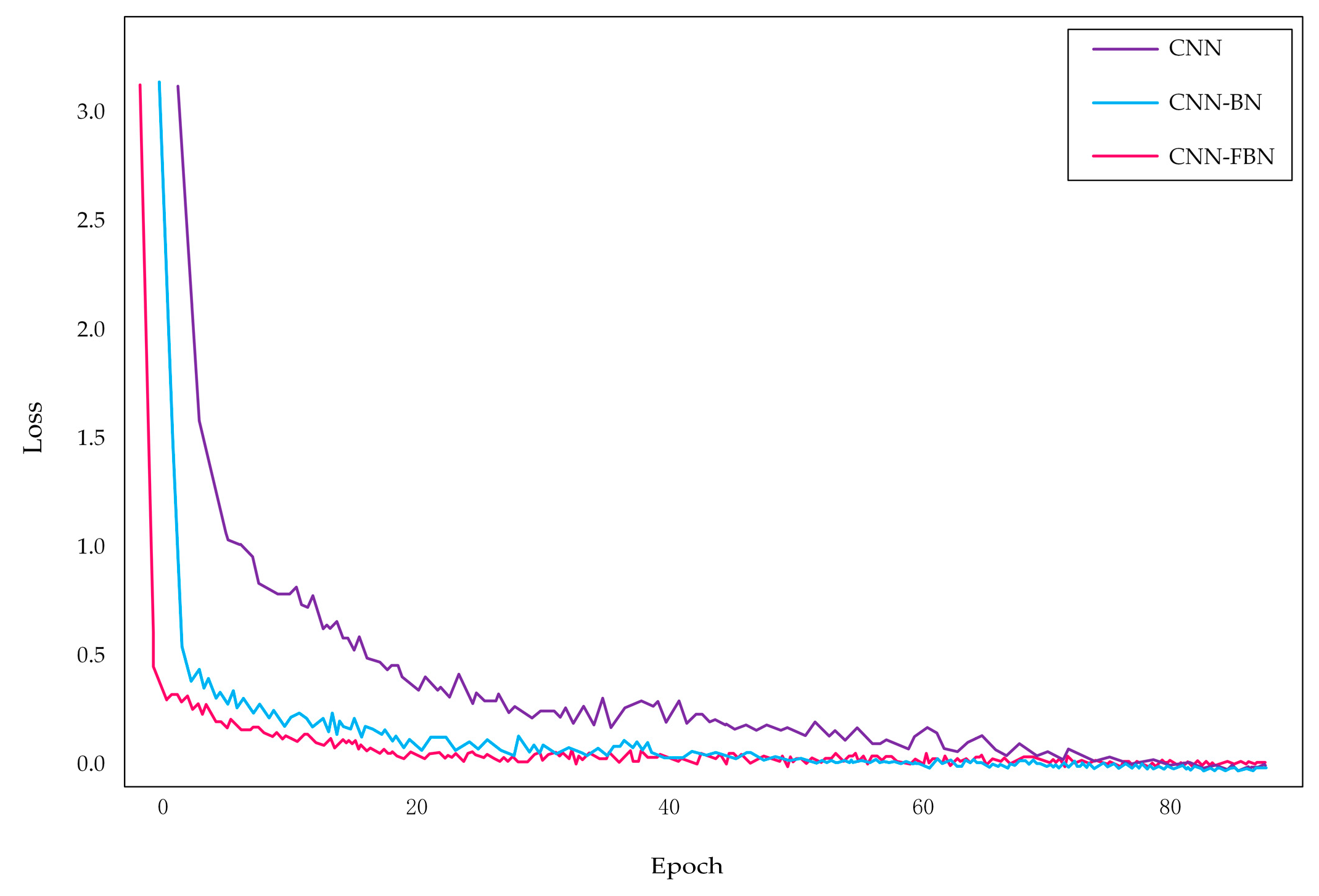 Sensors | Free Full-Text | Voiceprint Identification for Limited Dataset Using the Deep ...