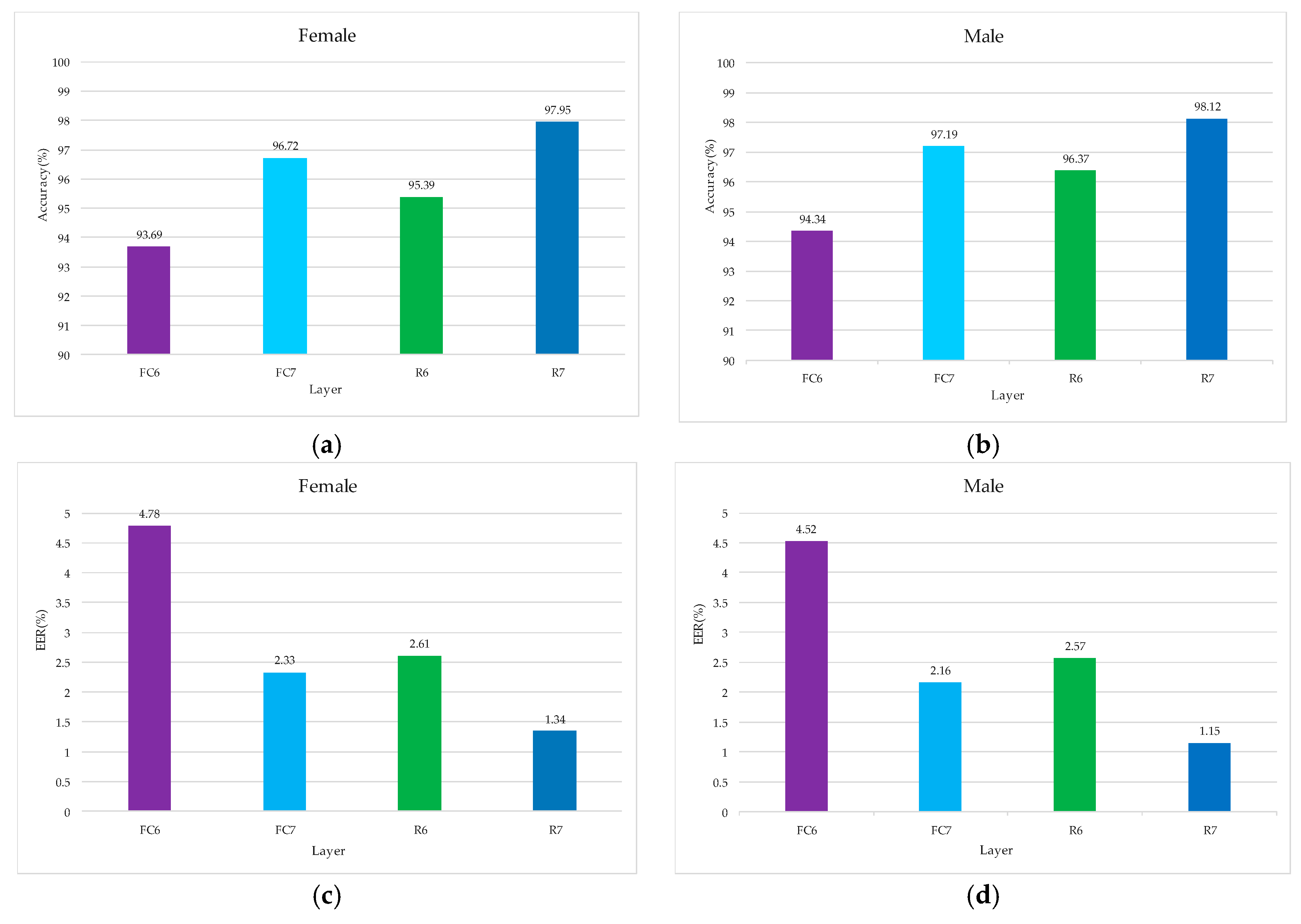 Sensors | Free Full-Text | Voiceprint Identification for Limited Dataset Using the Deep ...