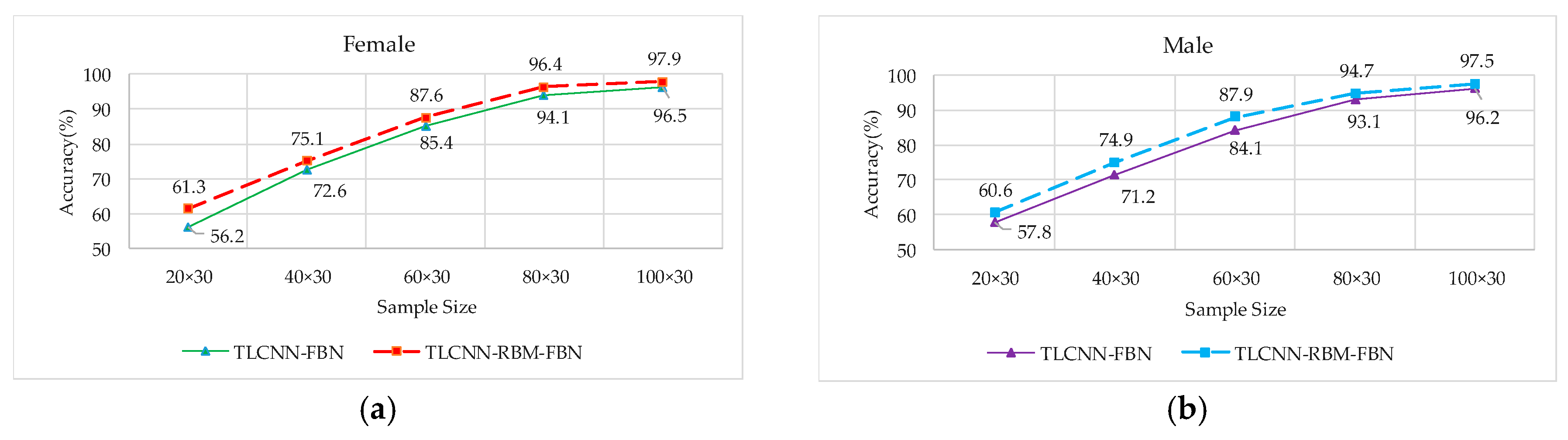 Sensors | Free Full-Text | Voiceprint Identification for Limited Dataset Using the Deep ...