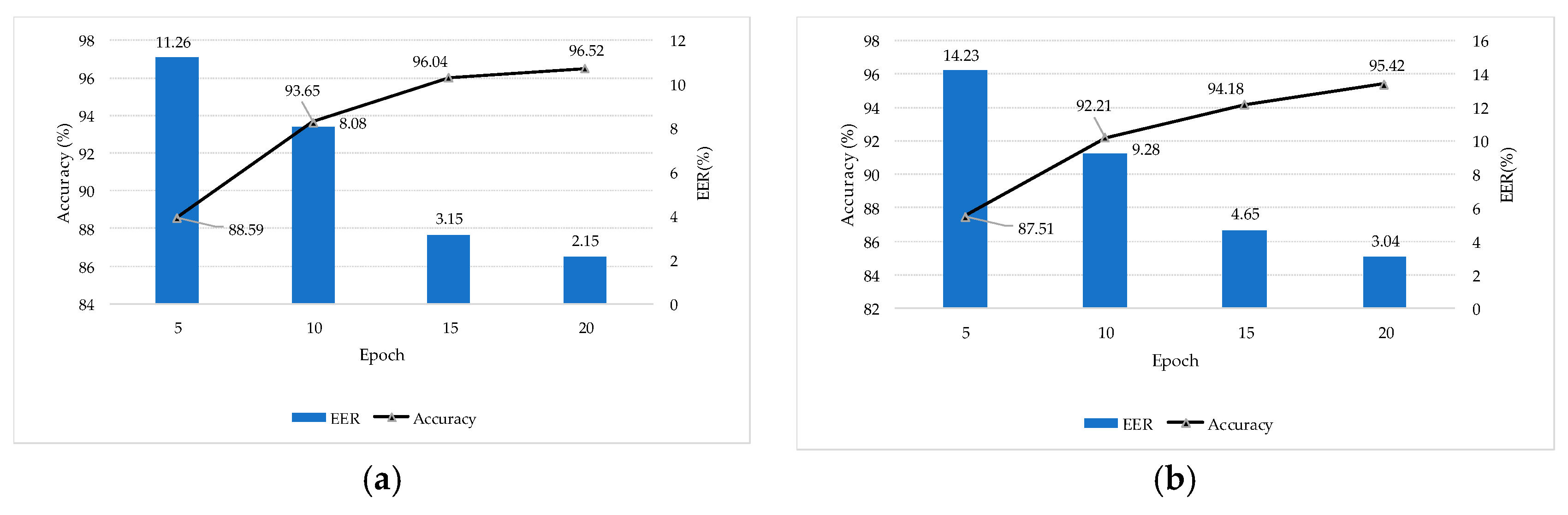Sensors | Free Full-Text | Voiceprint Identification for Limited Dataset Using the Deep ...