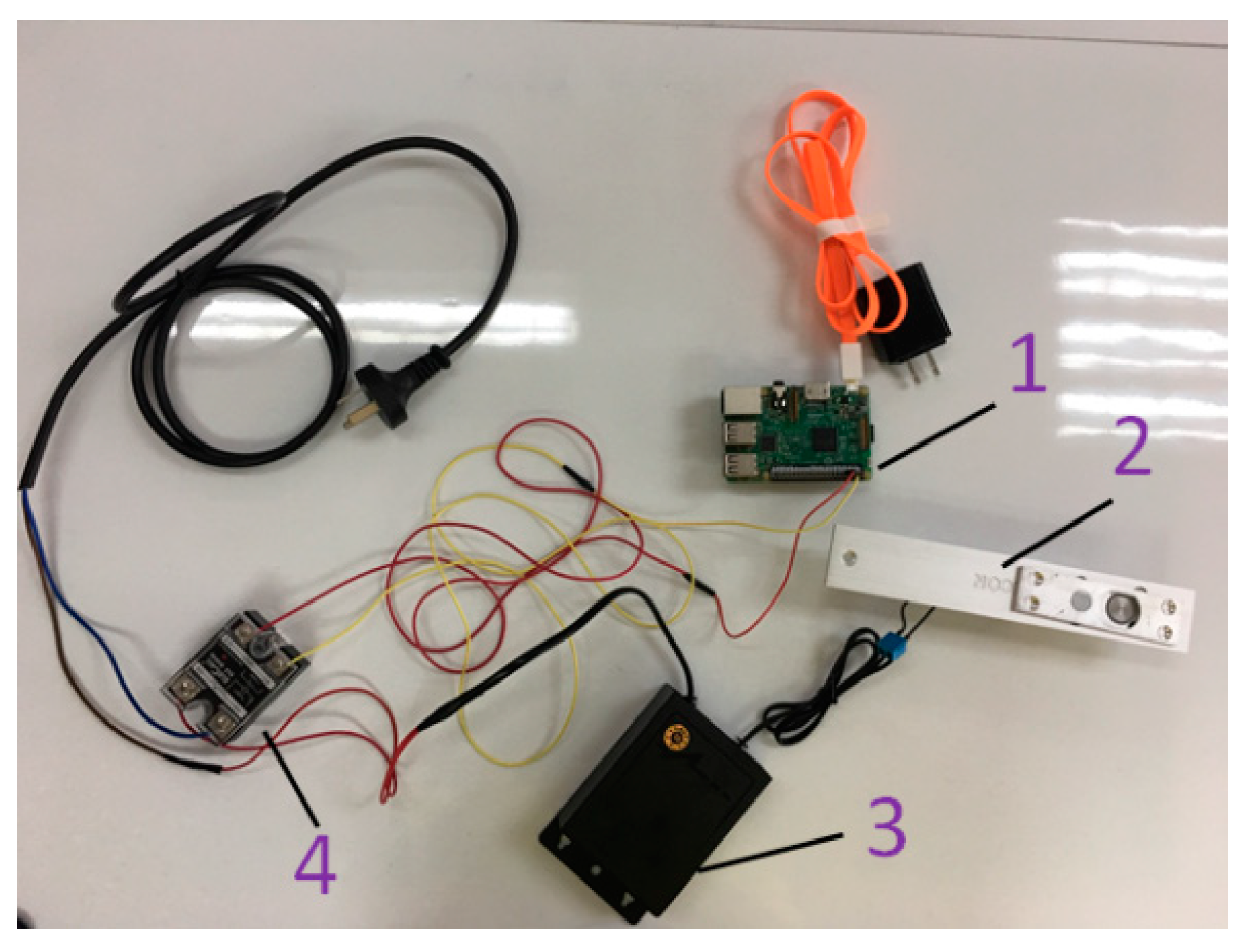 Sensors | Free Full-Text | Voiceprint Identification for Limited Dataset Using the Deep ...