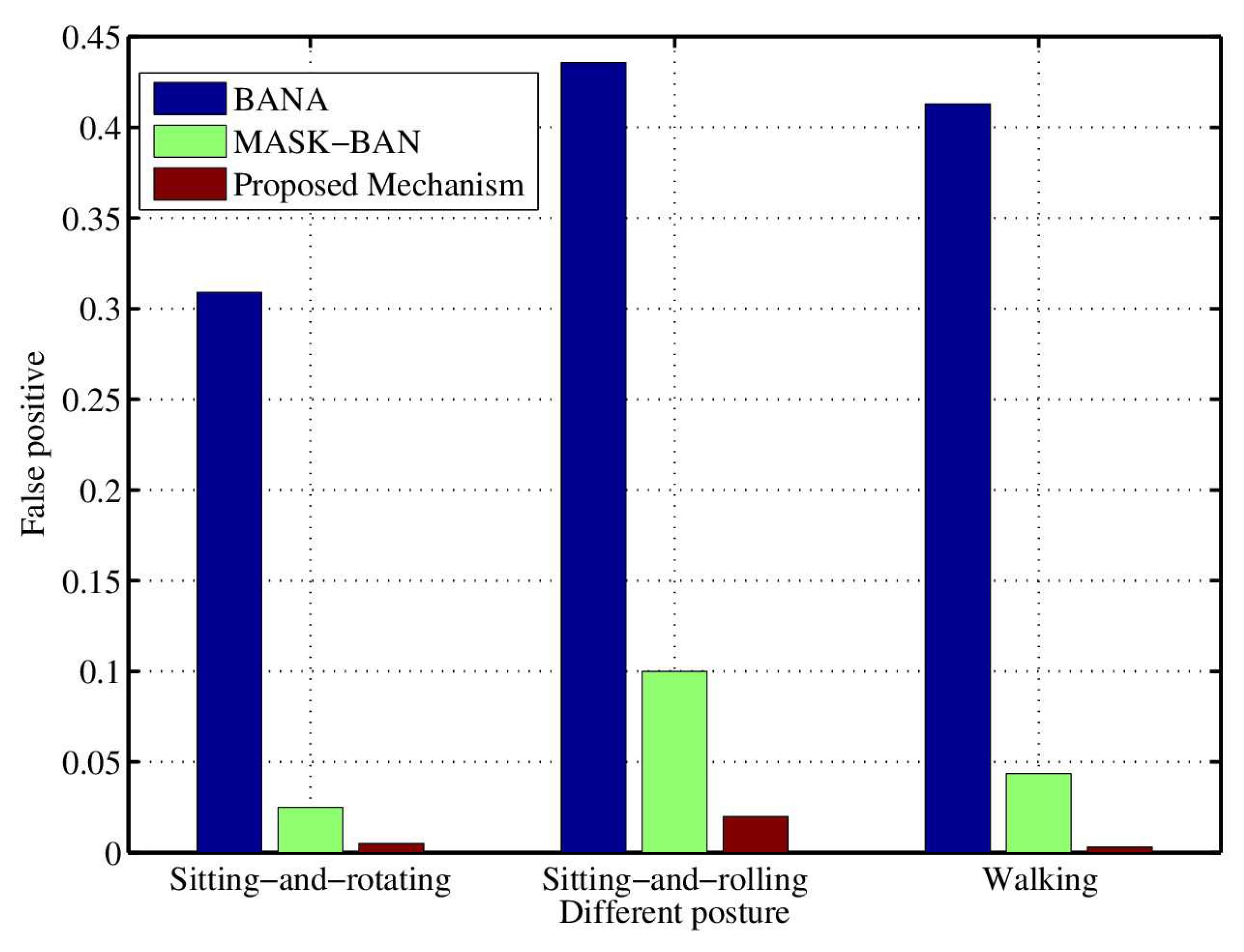 Channel Characteristic Aware Privacy Protection Mechanism in WBAN