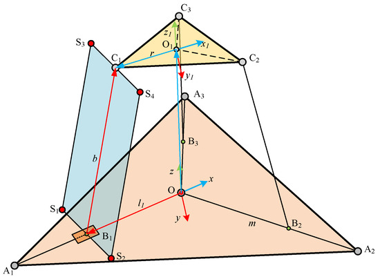 Design and Optimization of a Novel Three-Dimensional Force Sensor with Parallel Structure
