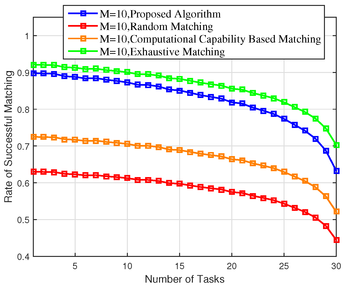 A Distributed and Context-Aware Task Assignment Mechanism for Collaborative Mobile Edge Computing