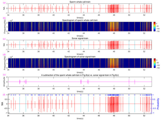 Sensors | Free Full-Text | Bio-Inspired Covert Active Sonar Strategy