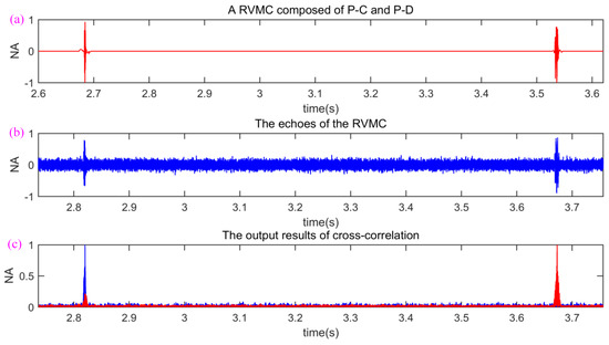 Sensors | Free Full-Text | Bio-Inspired Covert Active Sonar Strategy