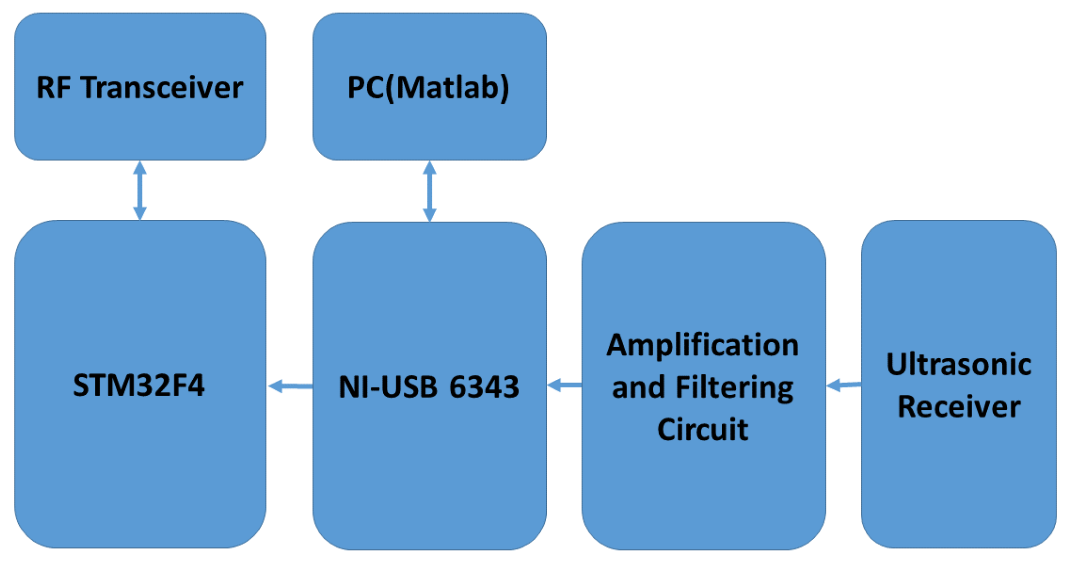 Sensors | Free Full-Text | A Doppler-Tolerant Ultrasonic Multiple Access Localization System for ...