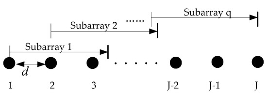 Sensors | Free Full-Text | DOA Estimation for Underwater Target by ...
