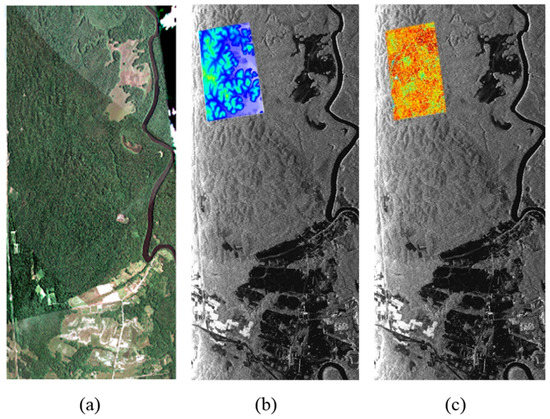 Sensors | Free Full-Text | A Maximum Likelihood Based Nonparametric Iterative Adaptive Method of ...