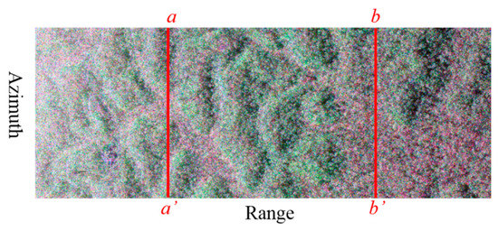 Sensors | Free Full-Text | A Maximum Likelihood Based Nonparametric Iterative Adaptive Method of ...