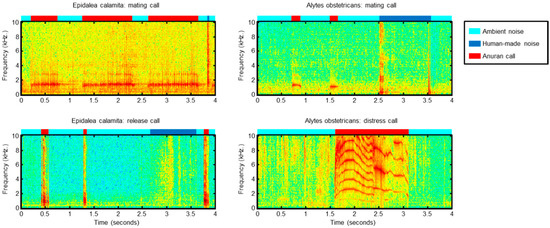 Sensors | Free Full-Text | Improving Classification Algorithms by ...