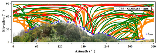 A New Azimuth-Dependent Elevation Weight (ADEW) Model for Real-Time ...