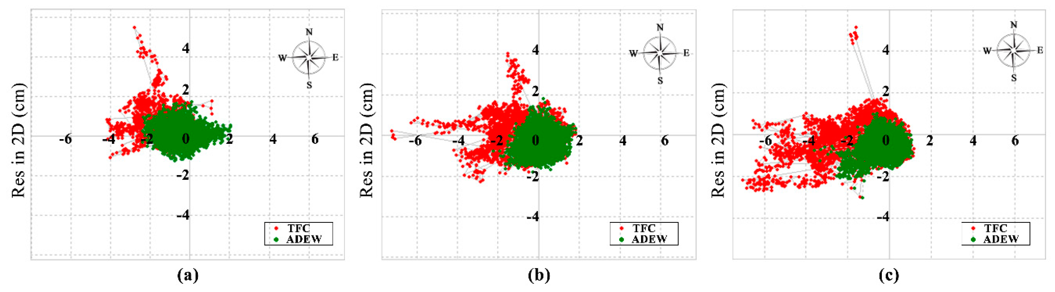 A New Azimuth-Dependent Elevation Weight (ADEW) Model for Real-Time ...