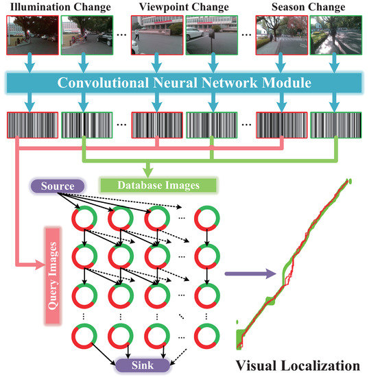 Visual Localizer: Outdoor Localization Based on ConvNet Descriptor and ...