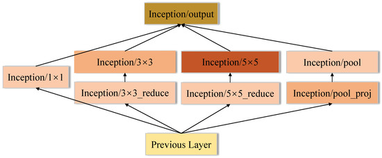 Visual Localizer: Outdoor Localization Based on ConvNet Descriptor and ...