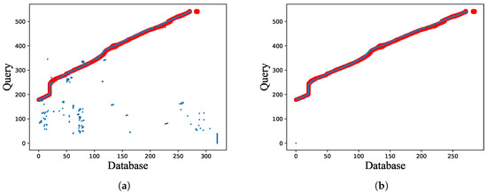 Visual Localizer: Outdoor Localization Based on ConvNet Descriptor and ...