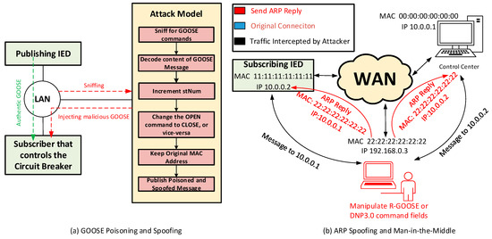 Physical-Model-Checking to Detect Switching-Related Attacks in Power Systems