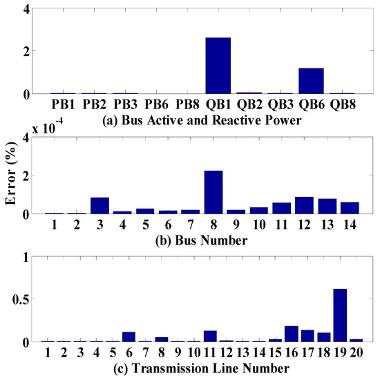 Sensors | Free Full-Text | Physical-Model-Checking to Detect Switching-Related Attacks in Power ...