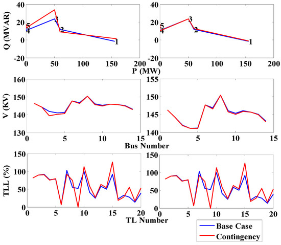 Sensors | Free Full-Text | Physical-Model-Checking to Detect Switching-Related Attacks in Power ...